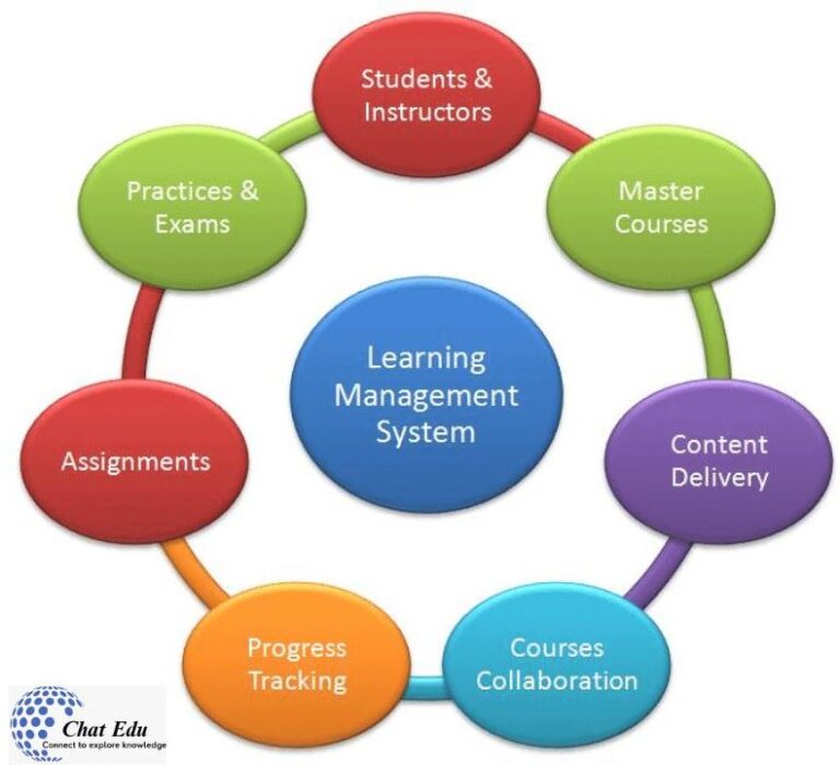 VULMS Login Virtual University Pakistan Complete Guide