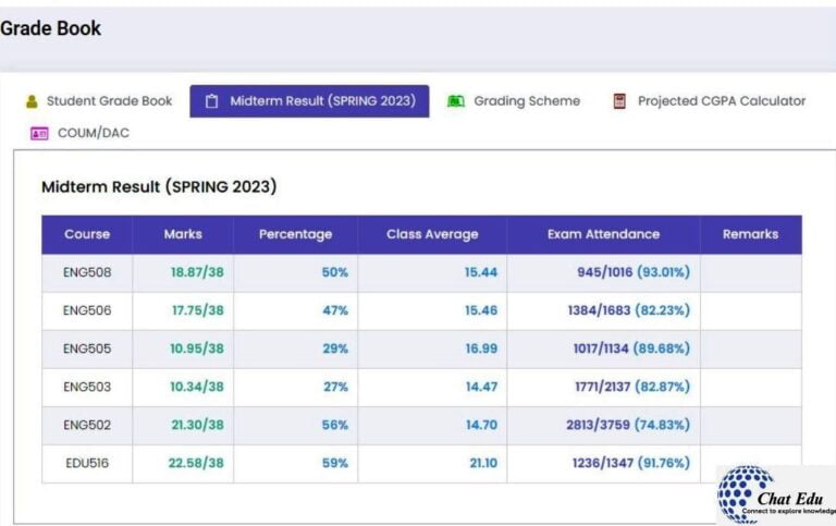 VULMS Login Virtual University Pakistan Complete Guide