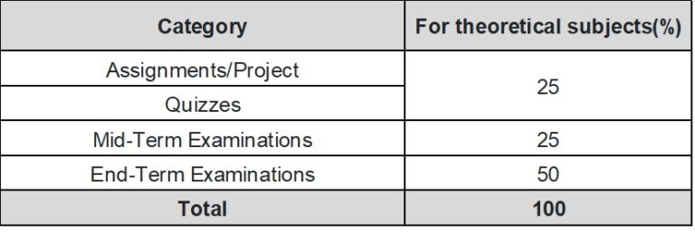 UMT GPA & CGPA Calculator 2025